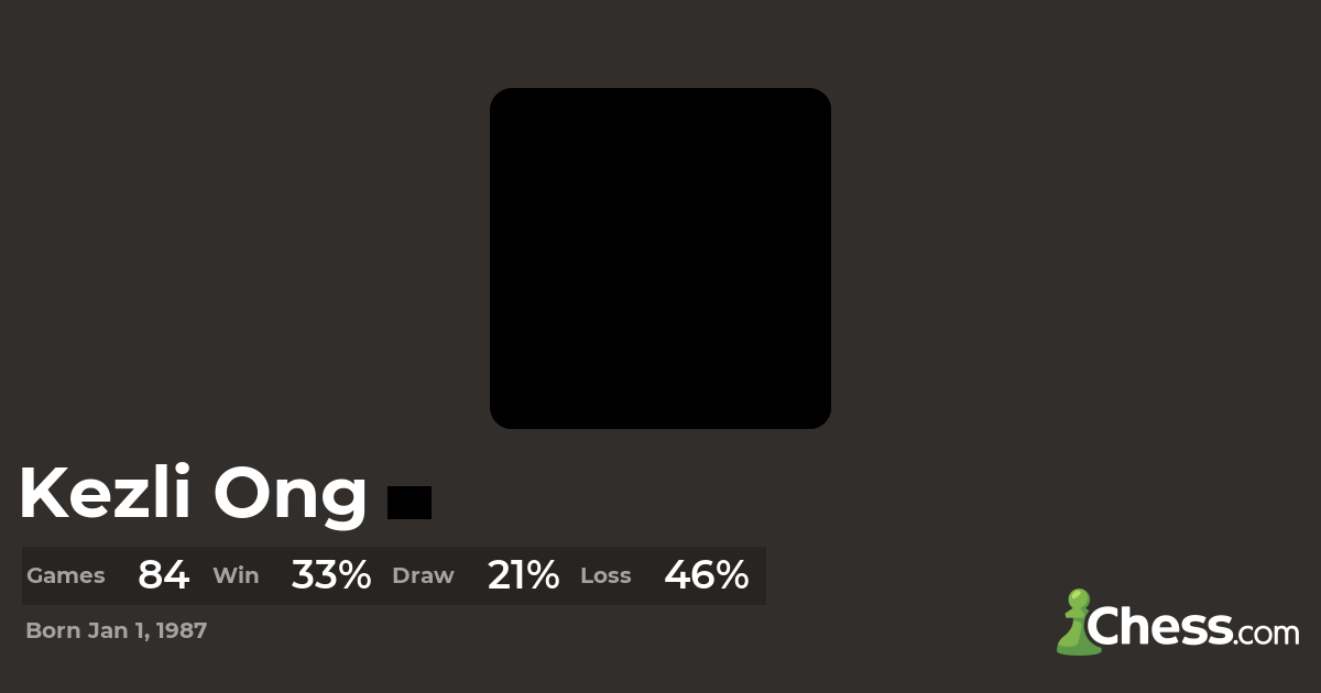 The Best Chess Games of Kezli Ong - Chess.com