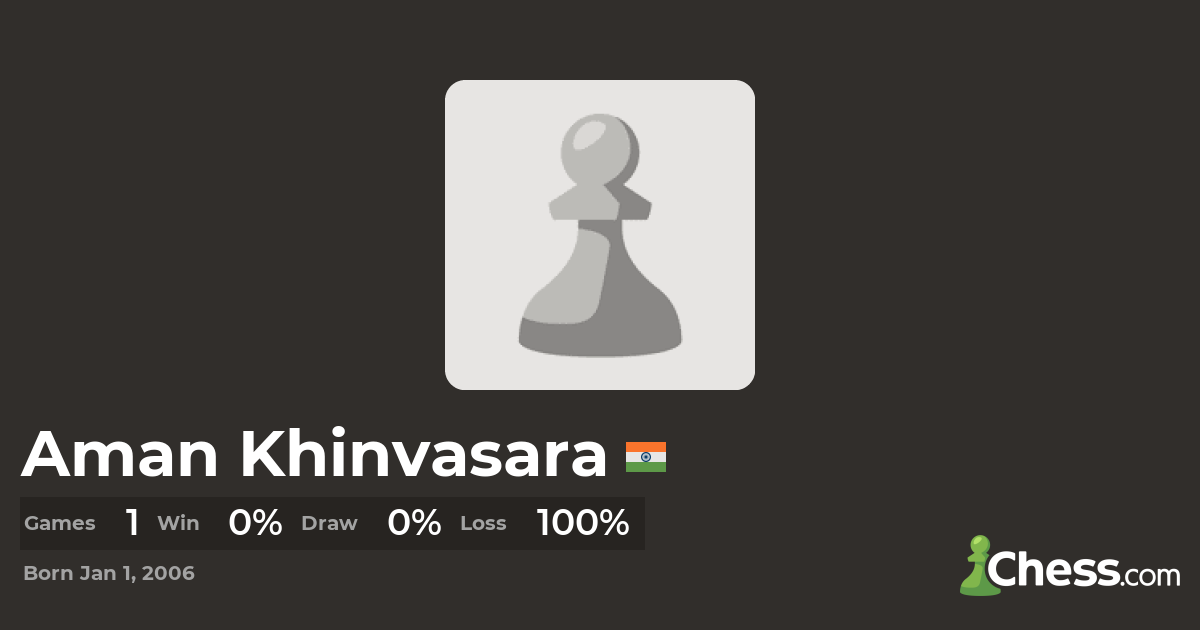 The Best Chess Games of Khinvasara Aman - Chess.com
