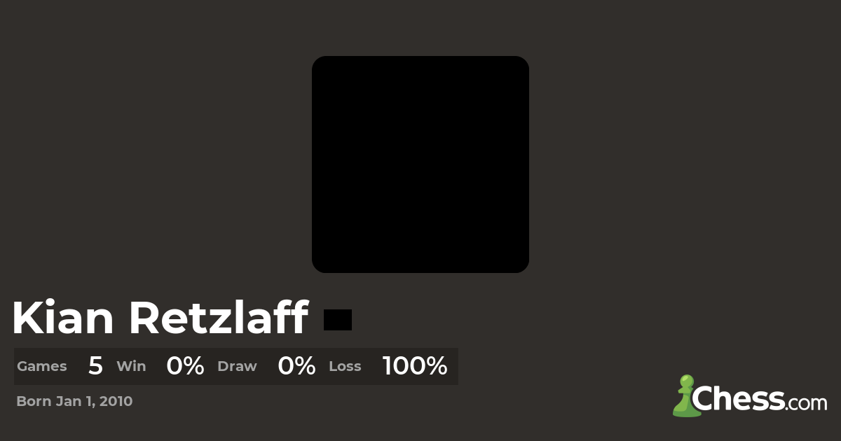 The Best Chess Games of Kian Retzlaff - Chess.com
