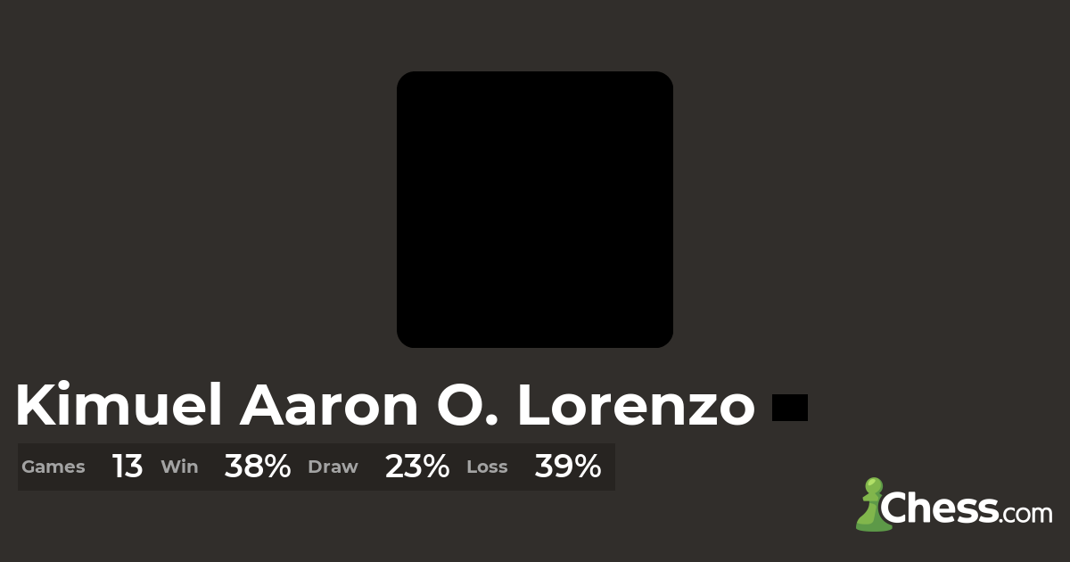 The Best Chess Games of Kimuel Aaron O Lorenzo - Chess.com