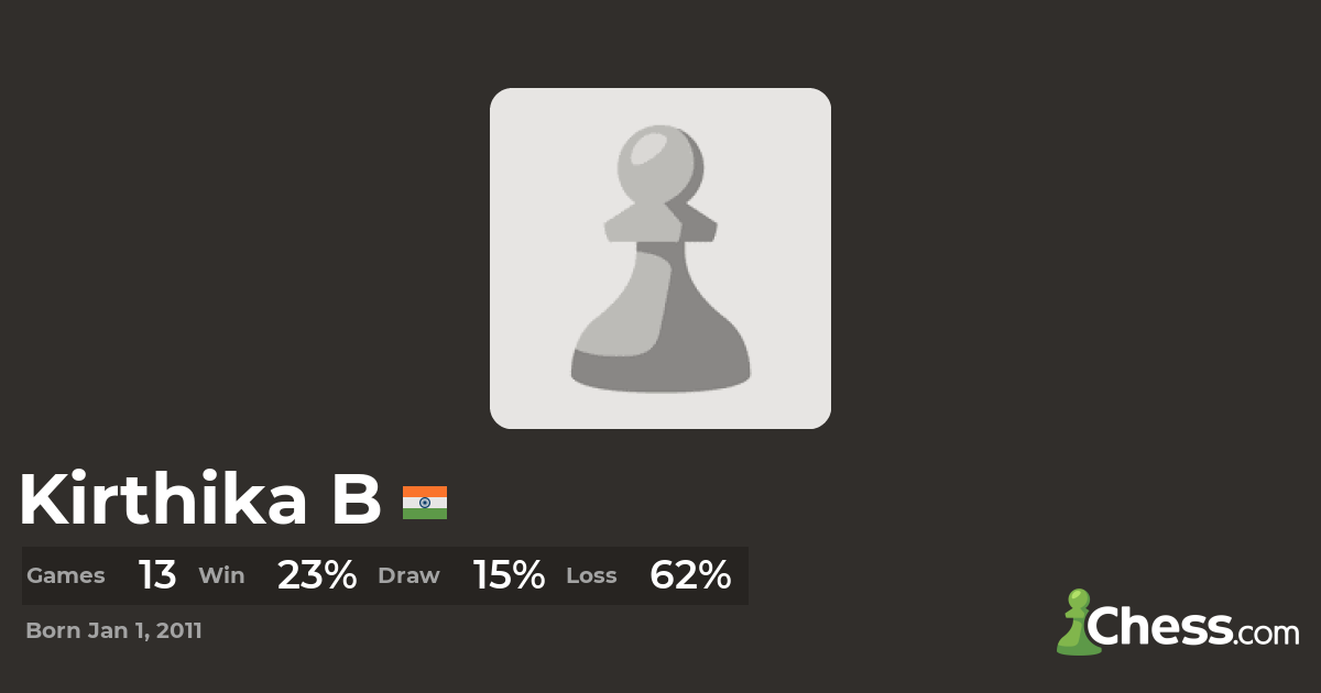 The Best Chess Games of Kirthika B - Chess.com