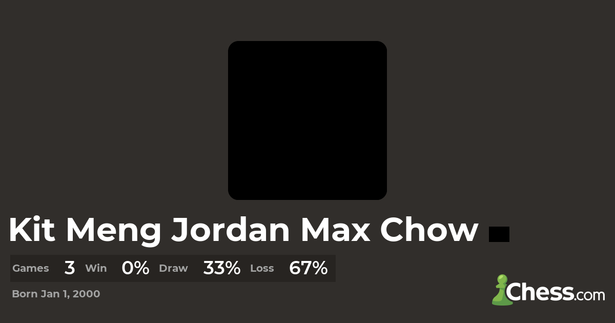 The Best Chess Games of Kit Meng Jordan Max Chow - Chess.com