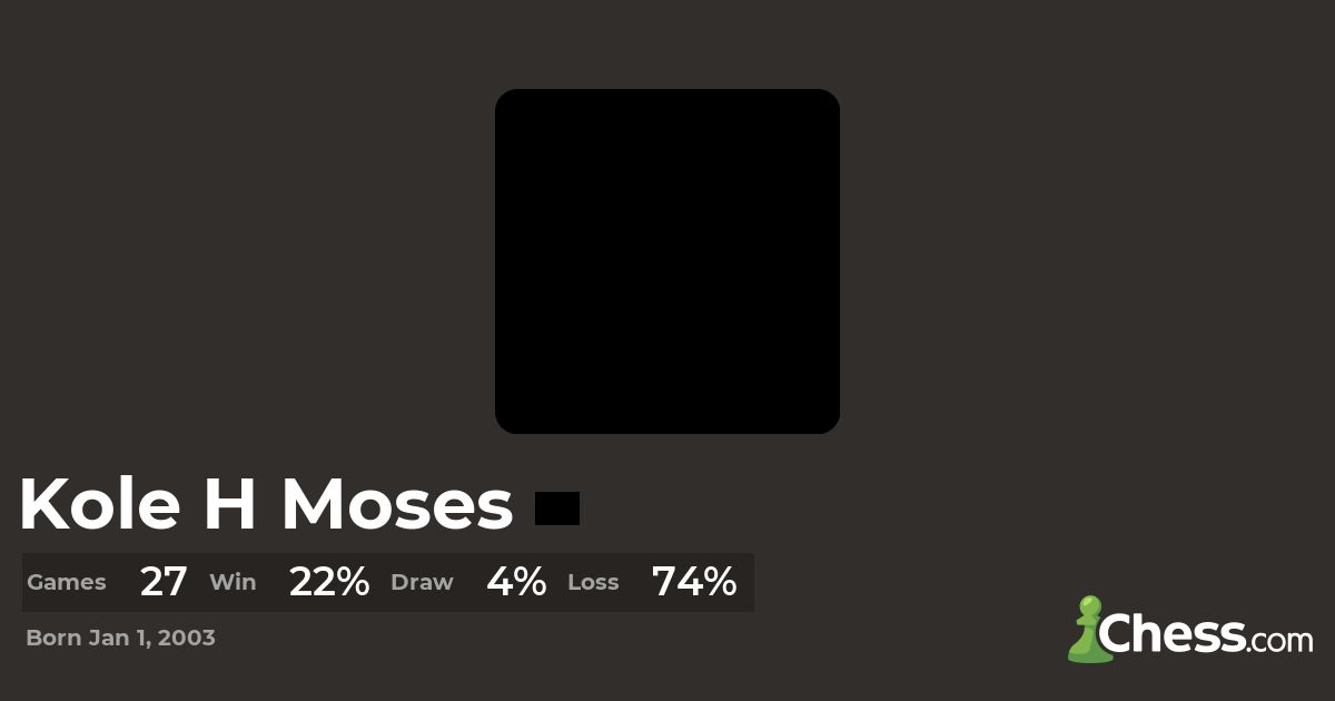 The Best Chess Games of Kole H Moses - Chess.com