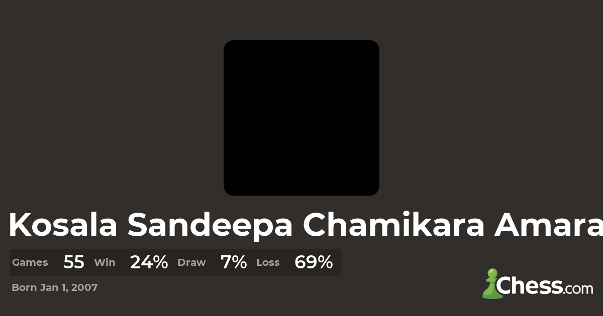 The Best Chess Games of Kosala Sandeepa Chamikara Amarathunga - Chess.com