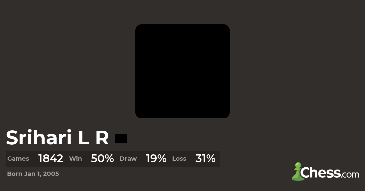 The Best Chess Games of L R Srihari - Chess.com