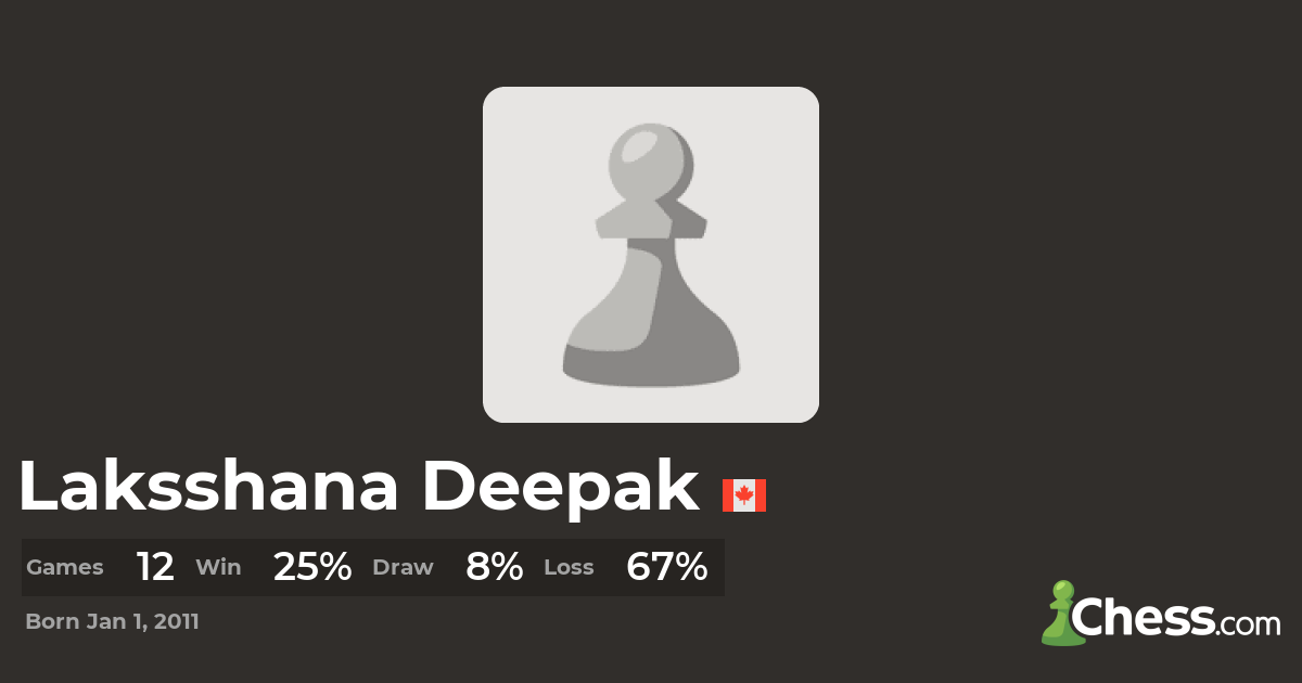 The Best Chess Games of Laksshana Deepak - Chess.com