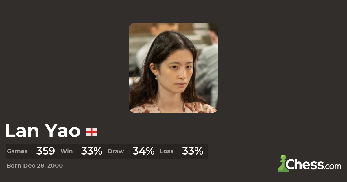 The Best Chess Games of Lan Yao - Chess.com
