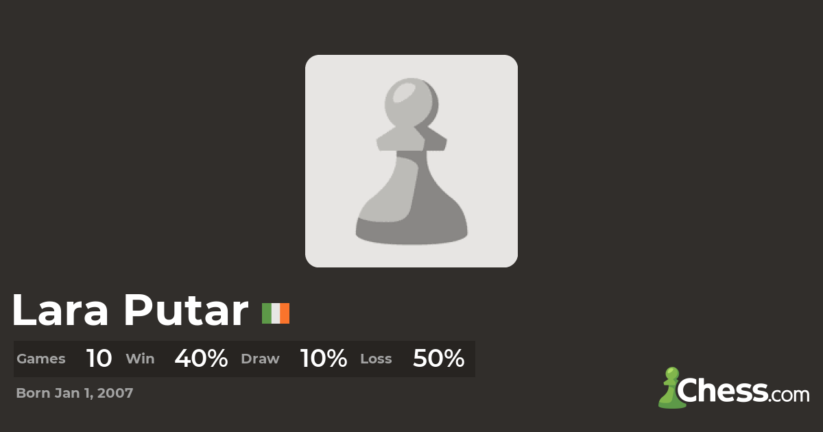 The Best Chess Games of Lara Putar - Chess.com