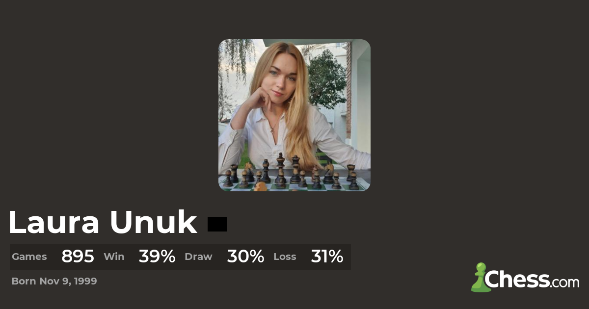 The Best Chess Games of Laura Unuk - Chess.com