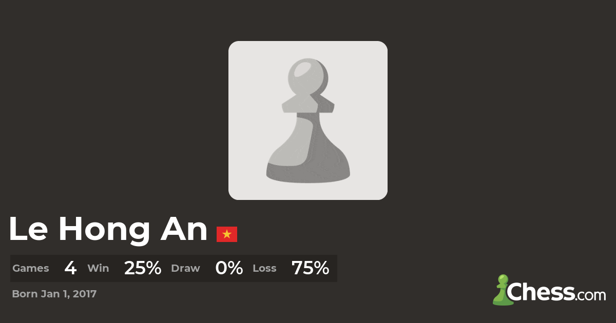 The Best Chess Games of Le Hong An - Chess.com