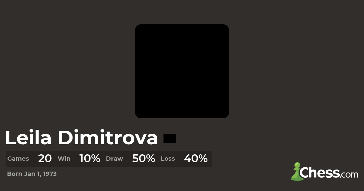 The Best Chess Games of Leila Dimitrova - Chess.com