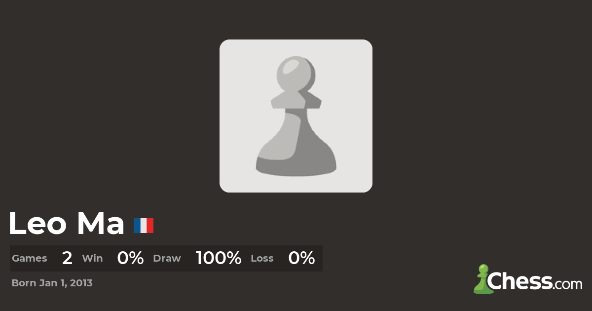 The Best Chess Games of Leo Ma - Chess.com