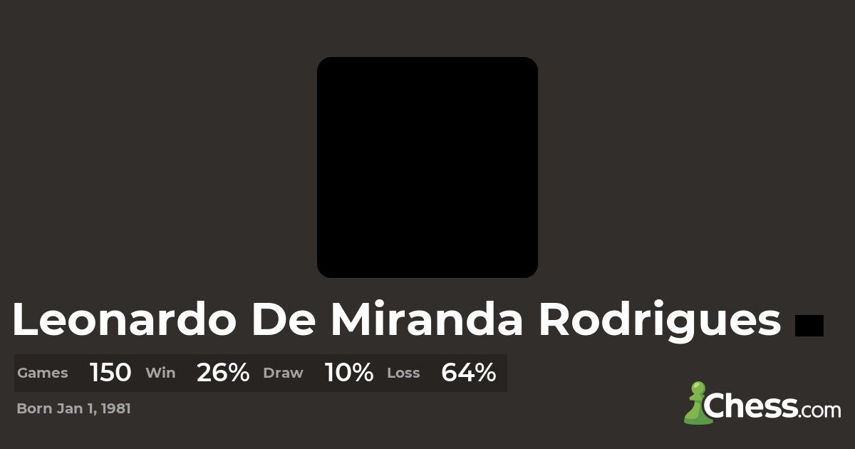 The Best Chess Games of Leonardo de Miranda Rodrigues - Chess.com