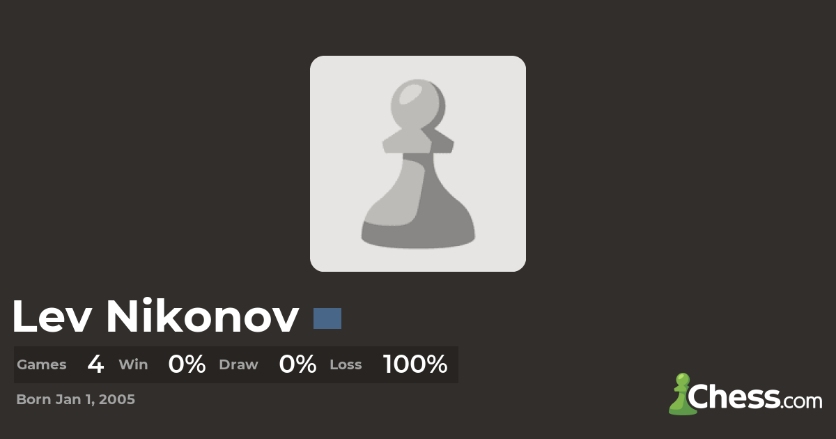 The Best Chess Games of Lev Nikonov - Chess.com