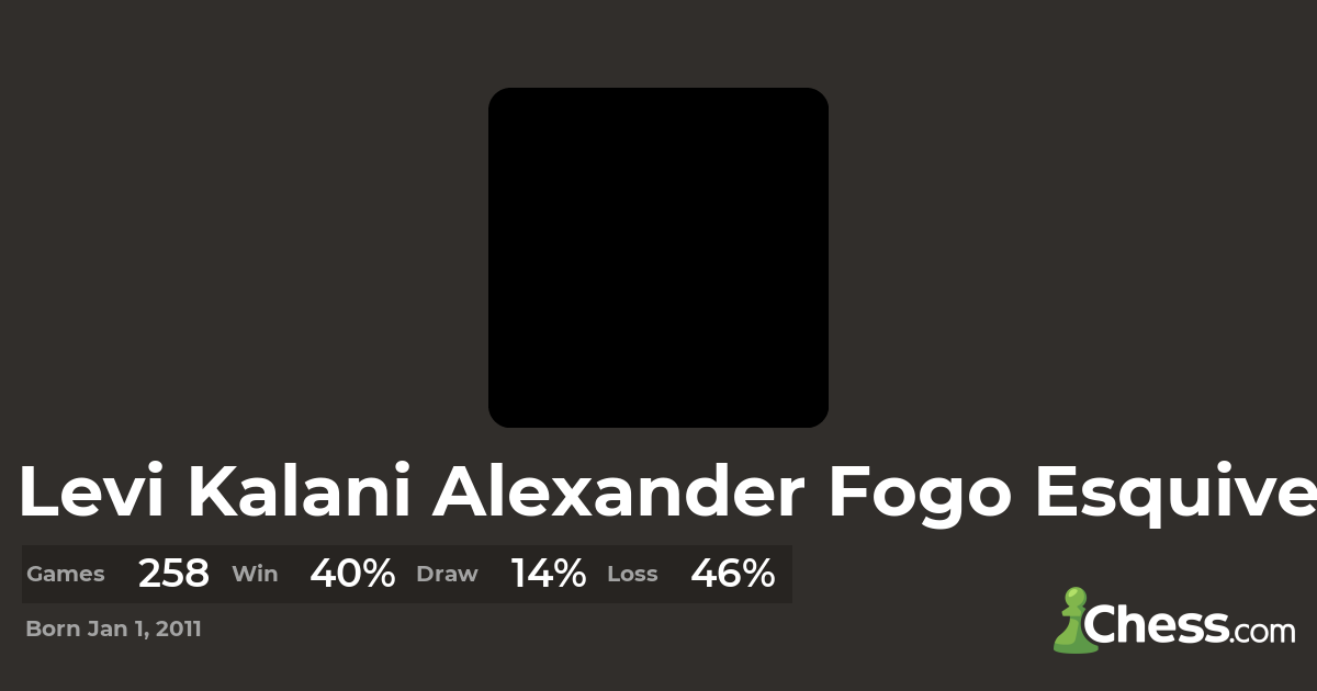 The Best Chess Games of Levi Kalani Alexander Fogo Esquivel - Chess.com