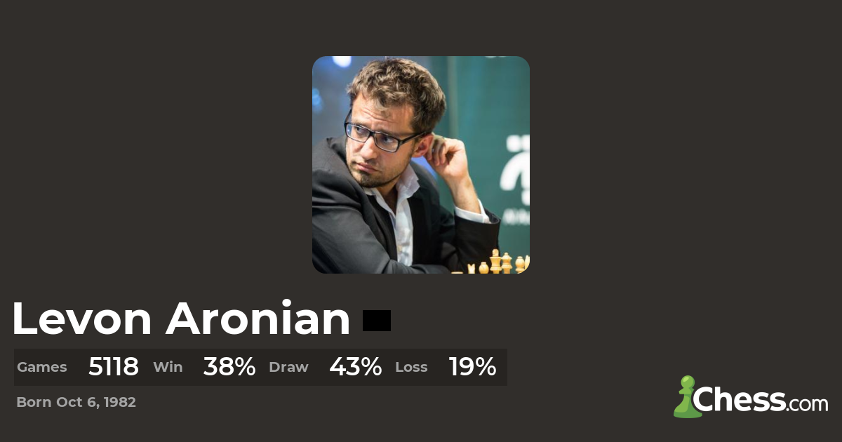 The Best Chess Games of Levon Aronian - Chess.com