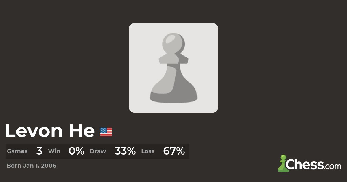 The Best Chess Games of Levon He - Chess.com
