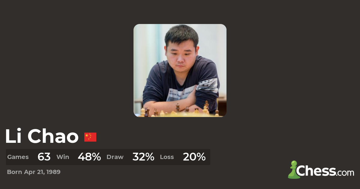 The Best Chess Games of Li Chao - Chess.com