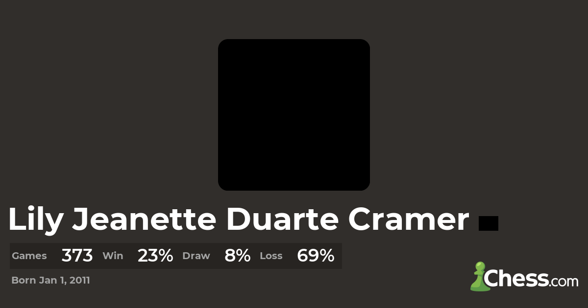 The Best Chess Games of Lily Jeanette Duarte Cramer - Chess.com
