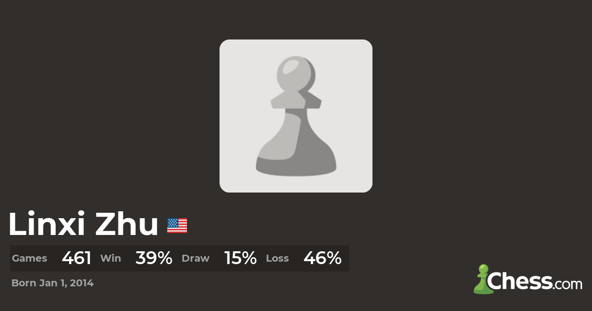 The Best Chess Games of Linxi Zhu - Chess.com