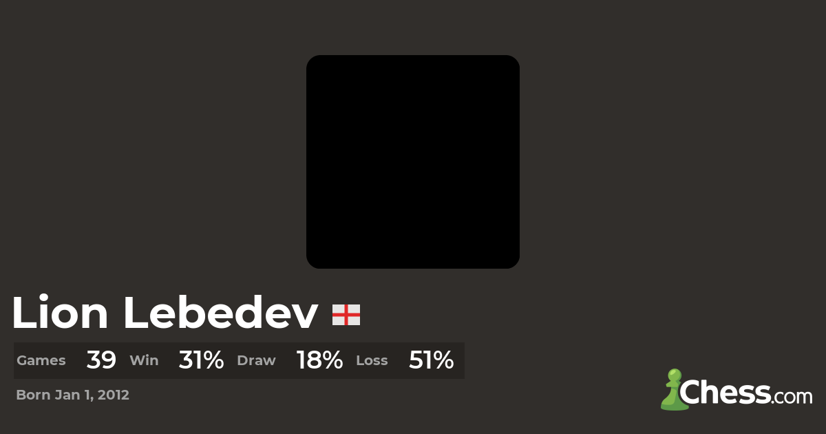 The Best Chess Games of Lion Lebedev - Chess.com