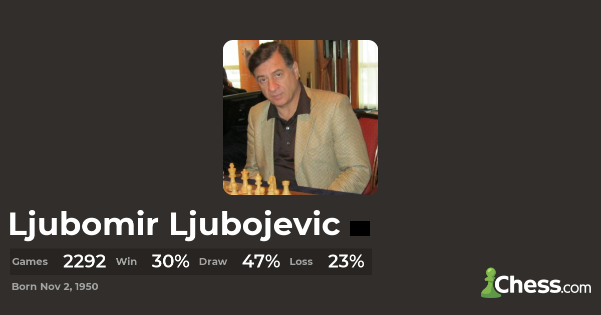 The Best Chess Games of Ljubomir Ljubojevic - Chess.com