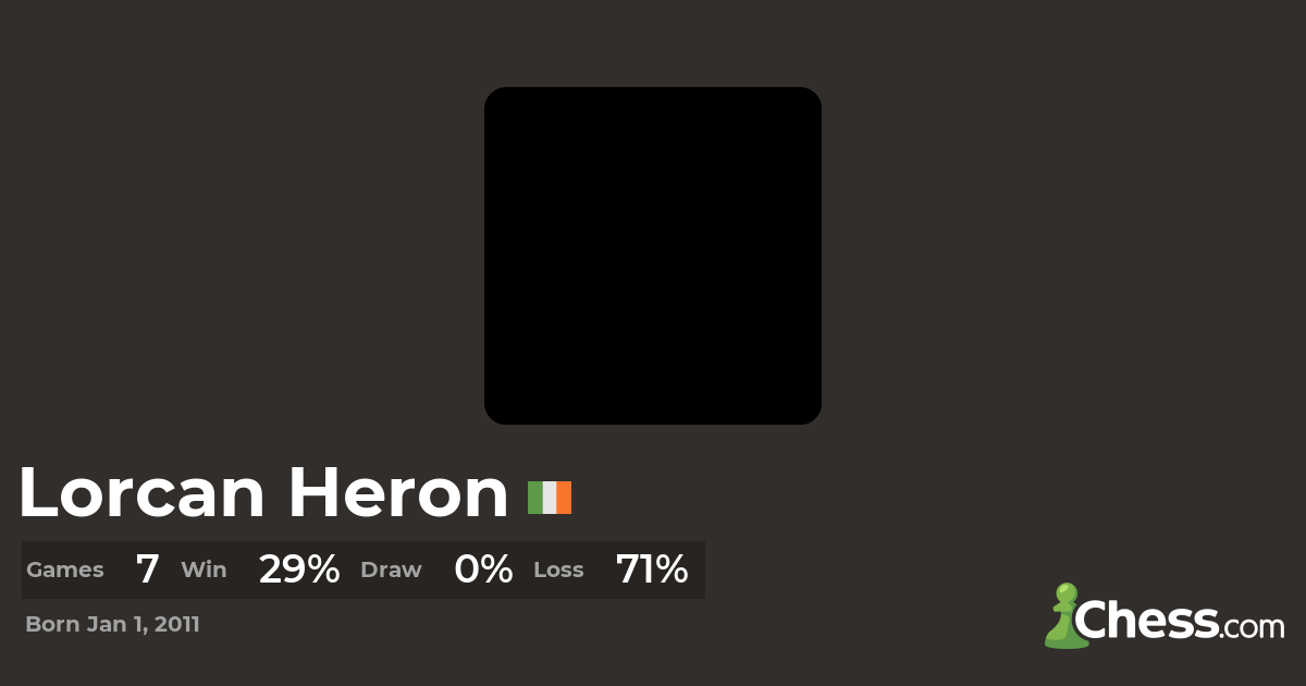 The Best Chess Games of Lorcan Heron - Chess.com