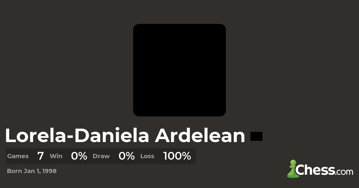The Best Chess Games of Lorela-Daniela Ardelean - Chess.com
