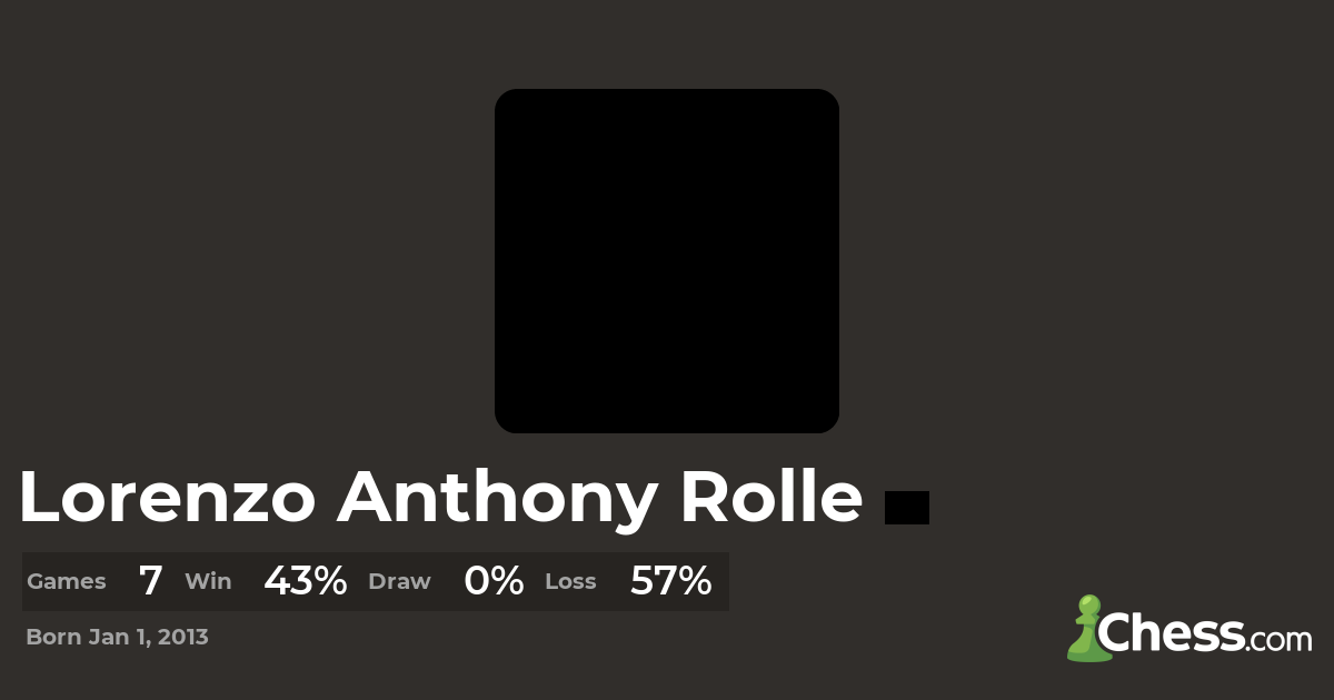The Best Chess Games of Lorenzo Anthony Rolle - Chess.com