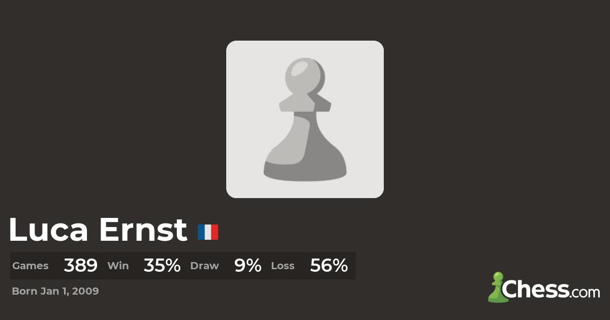 The Best Chess Games of Luca Ernst - Chess.com