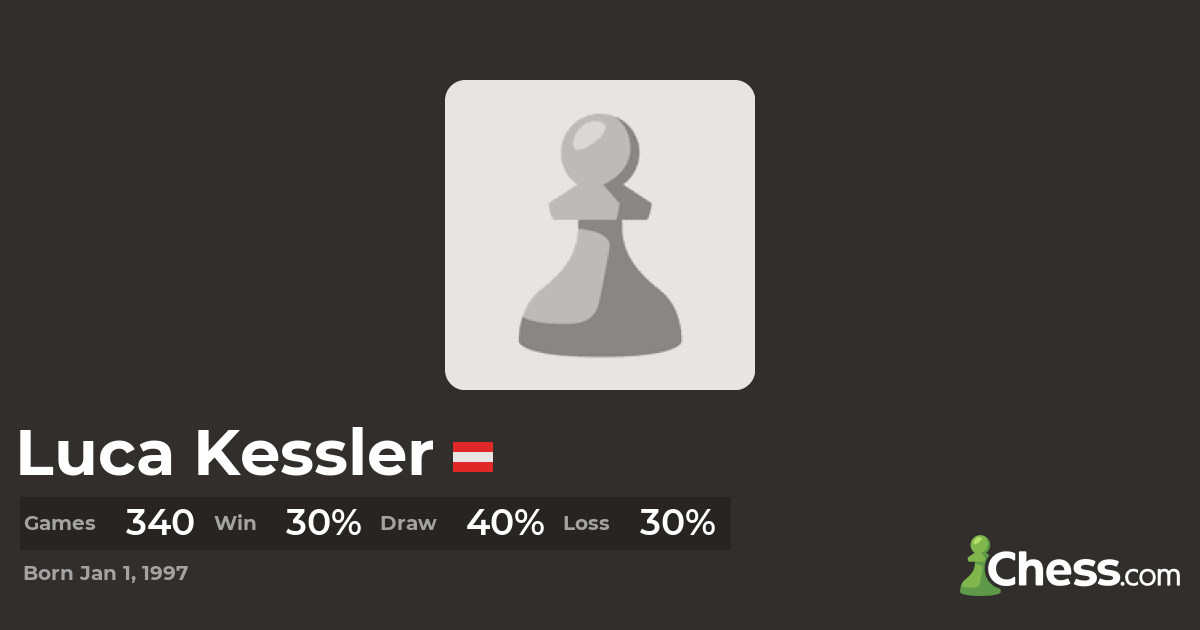 The Best Chess Games of Luca Kessler - Chess.com