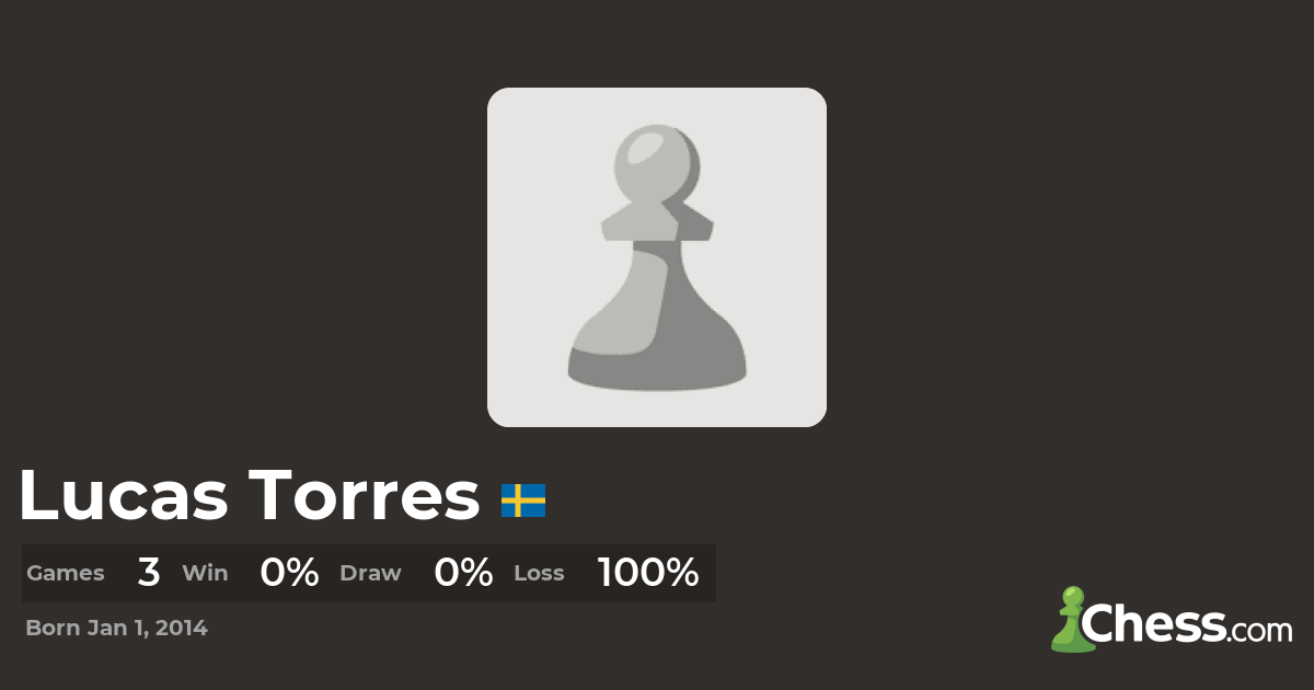 The Best Chess Games of Lucas Torres - Chess.com