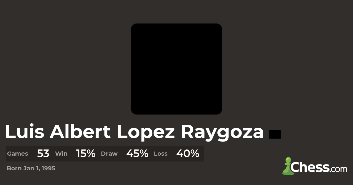 The Best Chess Games of Luis Albert Lopez Raygoza - Chess.com