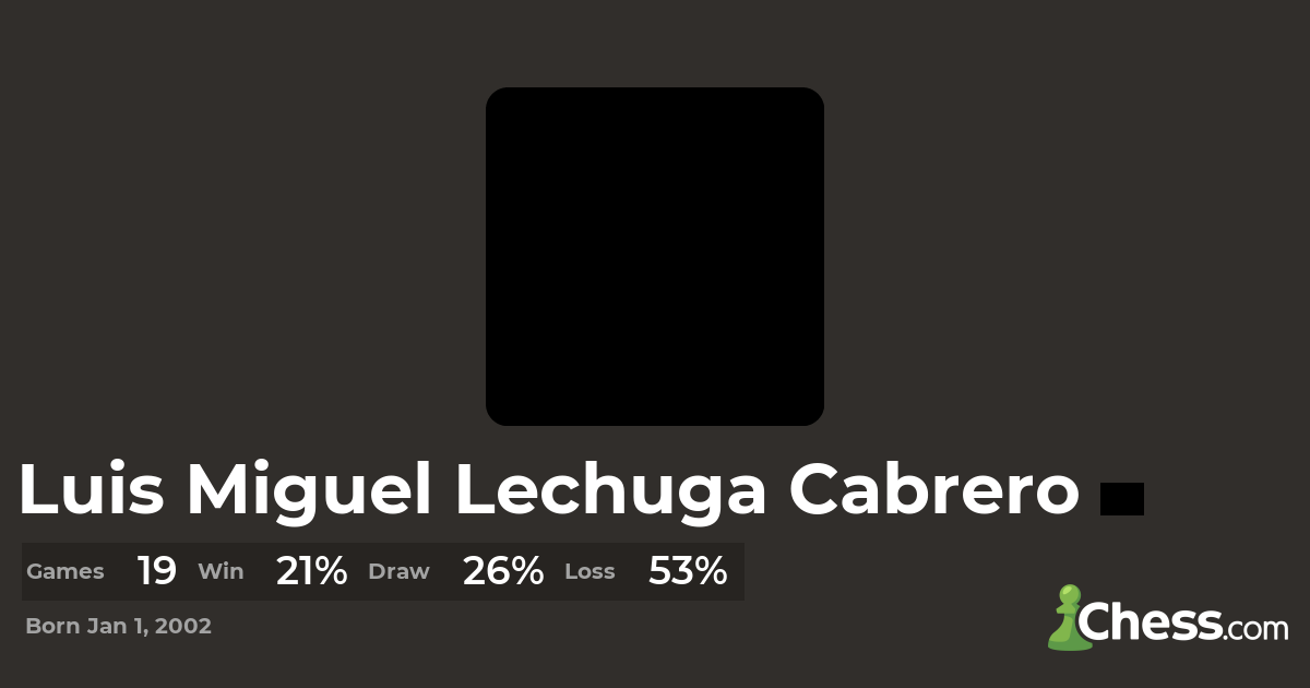 The Best Chess Games of Luis Miguel Lechuga Cabrero - Chess.com