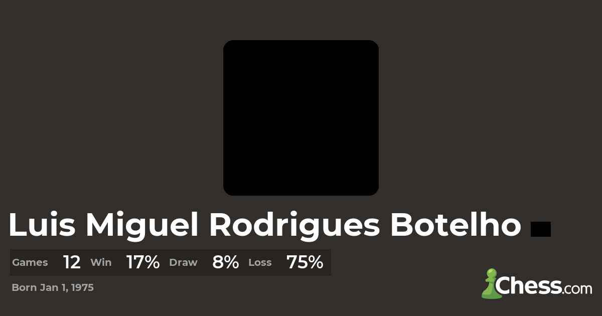 The Best Chess Games of Luis Miguel Rodrigues Botelho - Chess.com