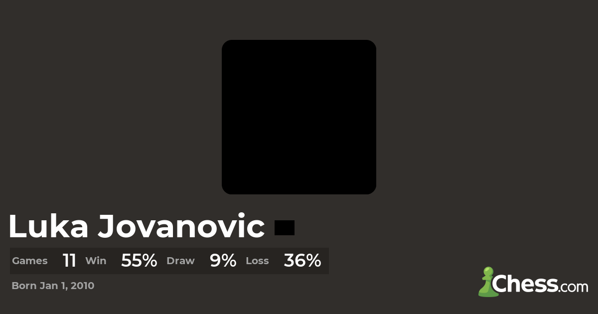 The Best Chess Games of Luka Jovanovic - Chess.com