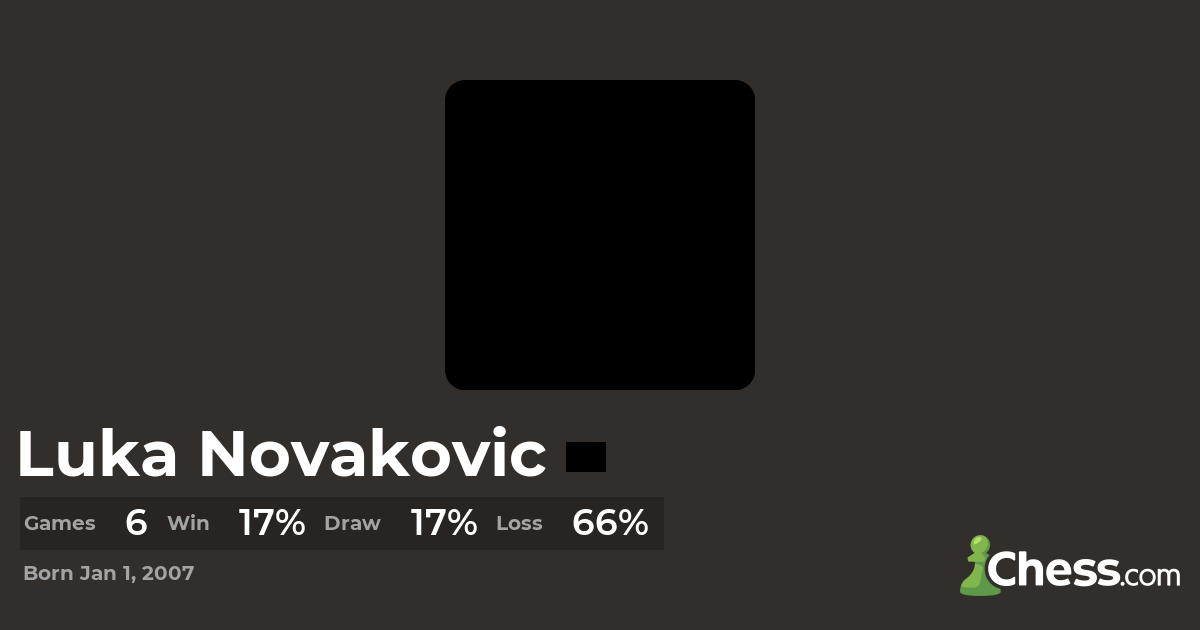 The Best Chess Games of Luka Novakovic - Chess.com