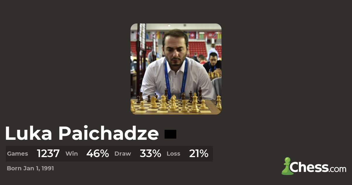 The Best Chess Games of Luka Paichadze - Chess.com