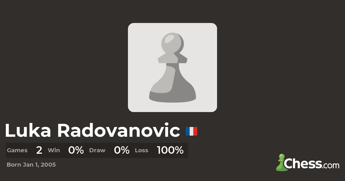 The Best Chess Games of Luka Radovanovic - Chess.com