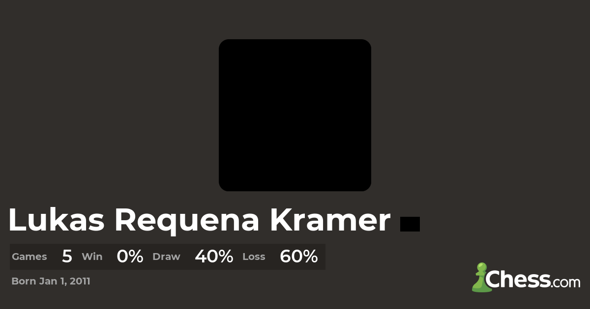 The Best Chess Games of Lukas Requena Kramer - Chess.com