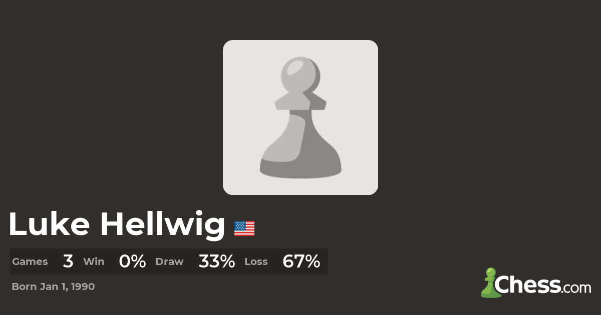 The Best Chess Games of Luke Hellwig - Chess.com