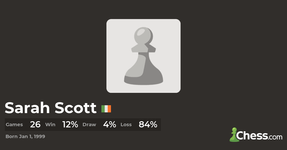 The Best Chess Games of Luke Scott - Chess.com