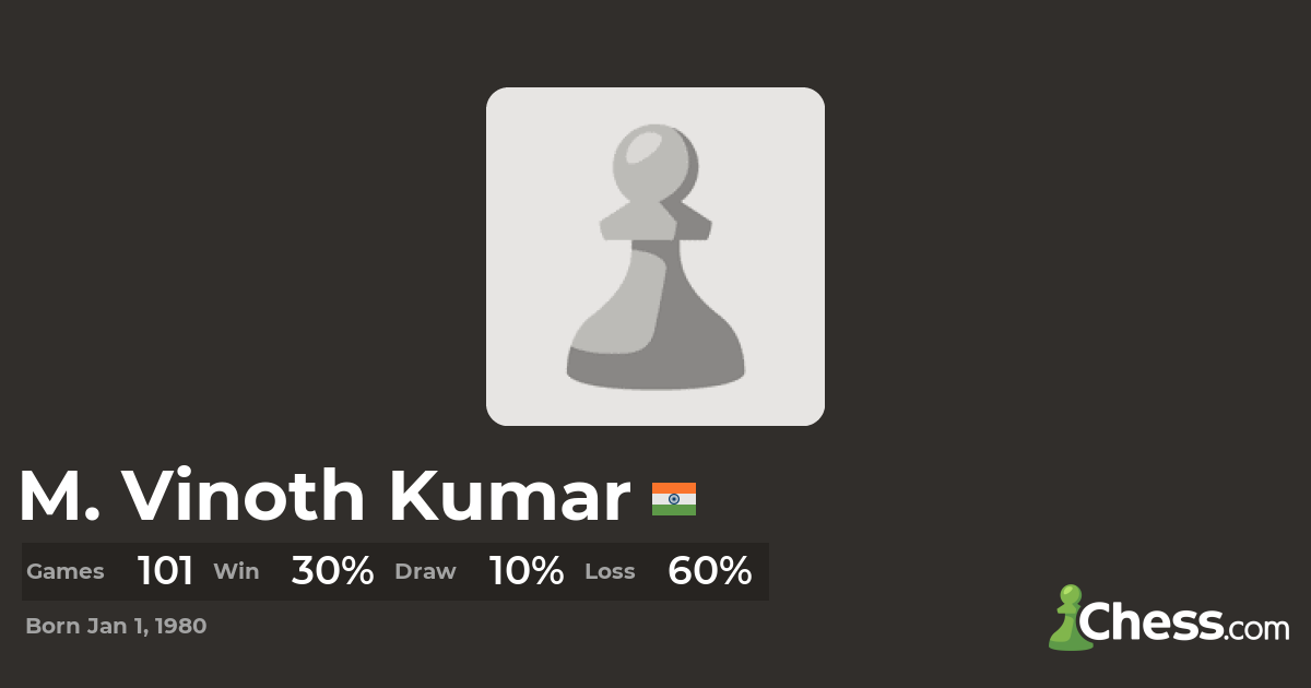 The Best Chess Games of M Vinoth Kumar - Chess.com