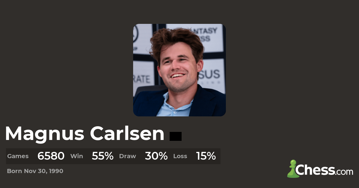 The Best Chess Games of Magnus Carlsen - Chess.com