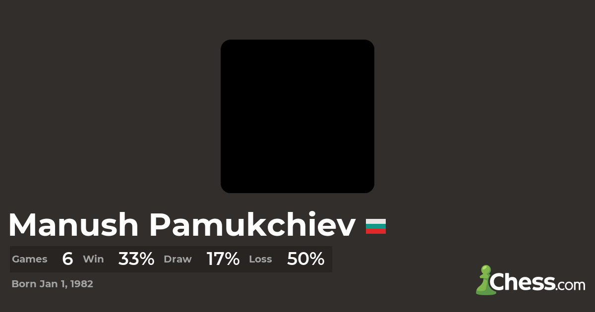 The Best Chess Games of Manush Pamukchiev - Chess.com