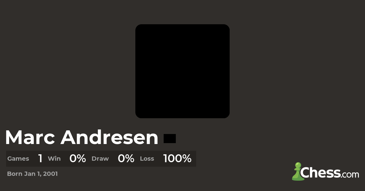 The Best Chess Games of Marc Andresen - Chess.com
