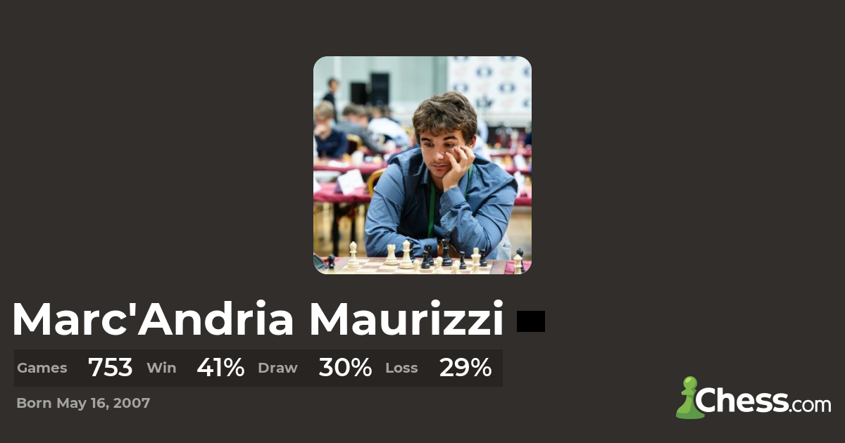 The Best Chess Games of Marc'Andria Maurizzi - Chess.com