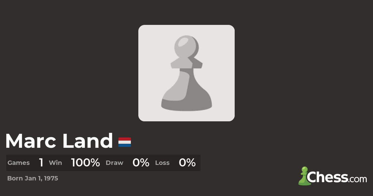 The Best Chess Games of Marc Land - Chess.com