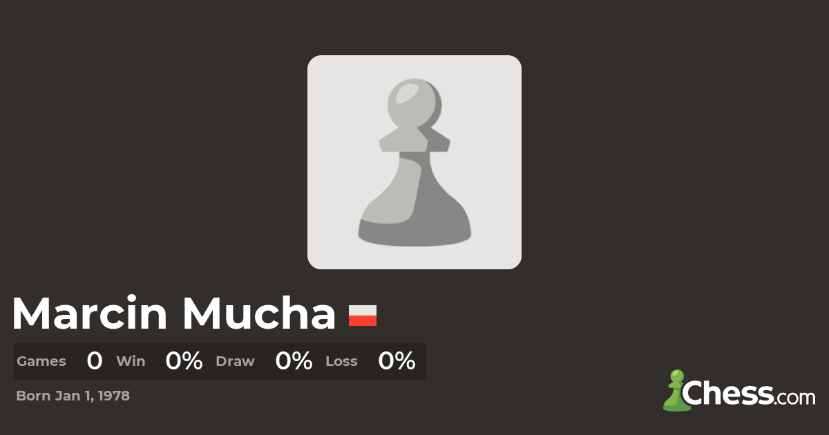 The Best Chess Games of Marcin Mucha - Chess.com