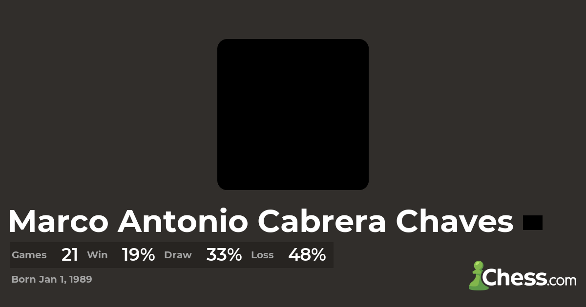 The Best Chess Games of Marco Antonio Cabrera Chaves - Chess.com